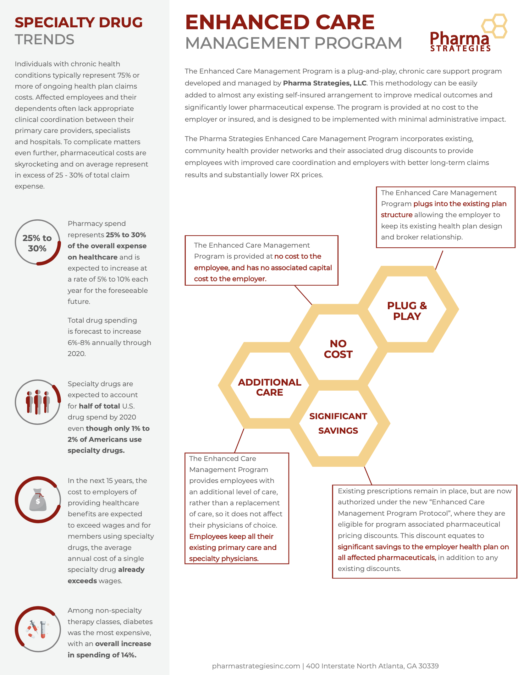 Specialty RX Strategies – Occum Health